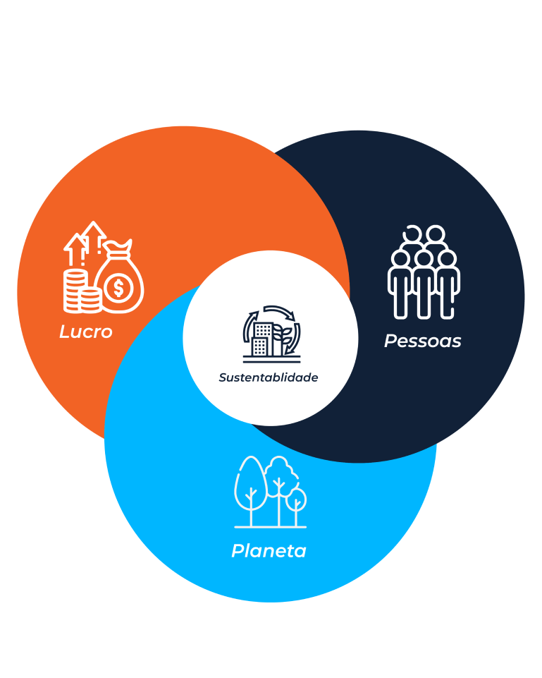 PowerHaus Advisors - Sustentabilidade